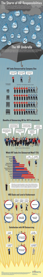 A Storm of HR Responsibility [INFOGRAPHIC] – My Thoughts Exactly