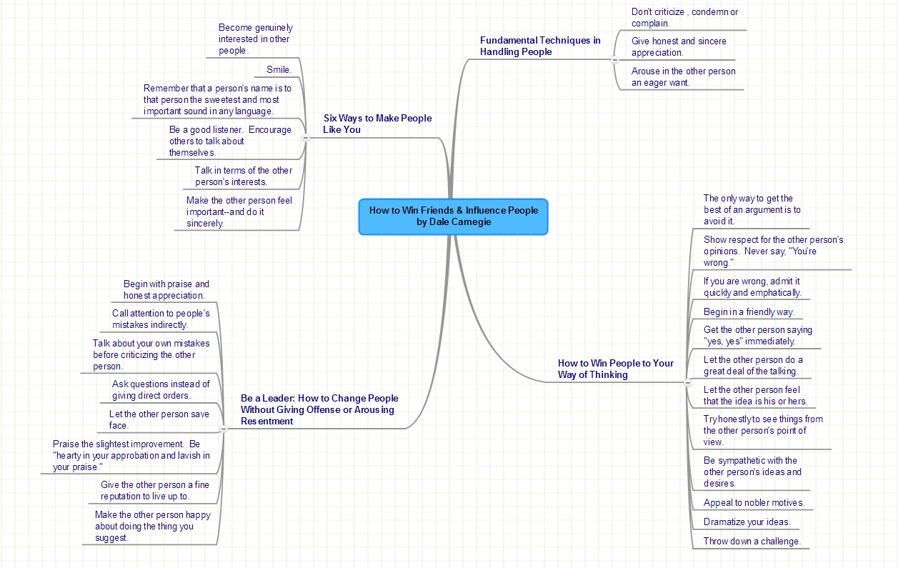 MindMap: How to Win Friends and Influence People – My Thoughts Exactly